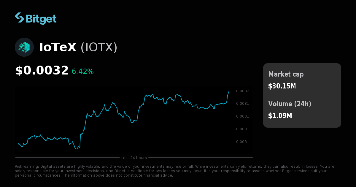 IoTeX Price USD, IOTX Price Live Charts, Market Cap & News