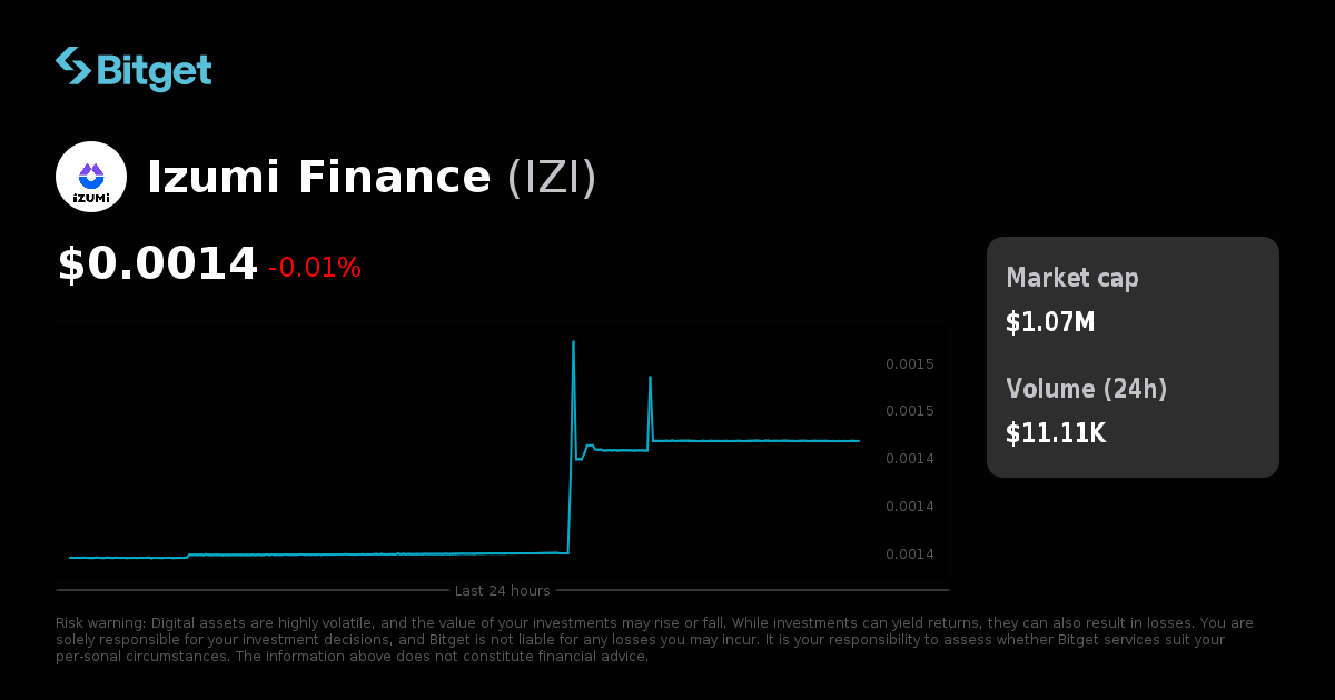 Izumi Finance Price USD, IZI Price Live Charts, Market Cap & News