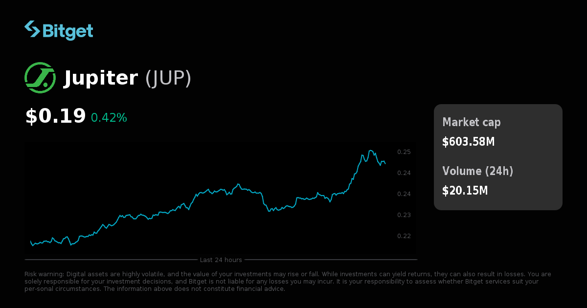 Jupiter Price USD, JUP Price Live Charts, Market Cap & News
