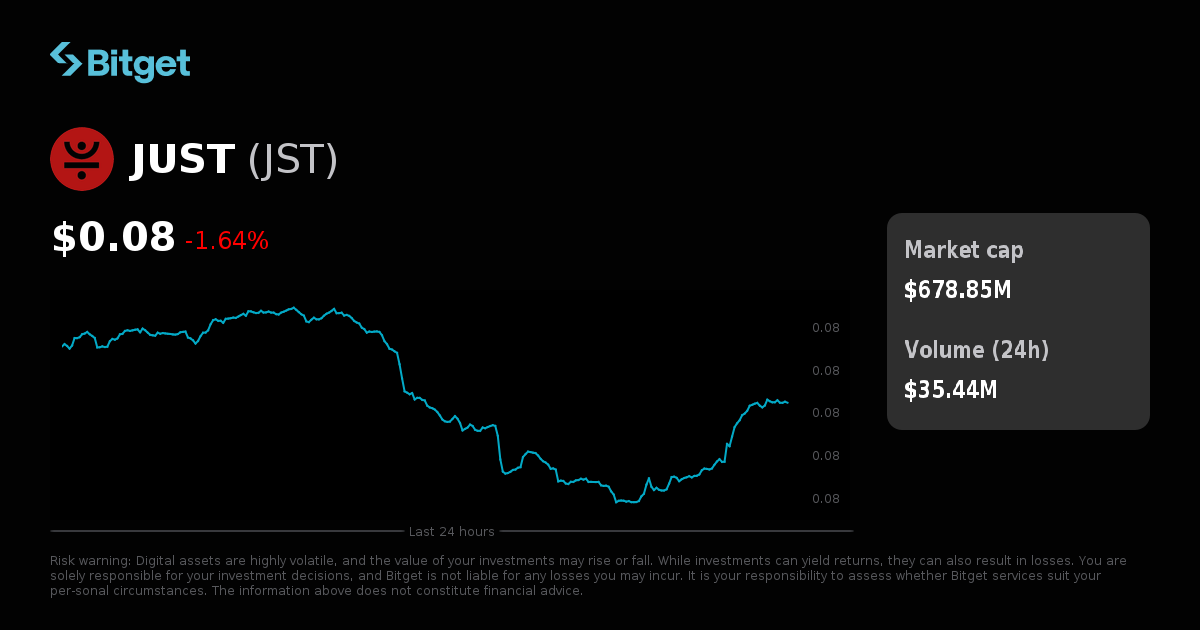 JUST Price USD, JST Price Live Charts, Market Cap & News