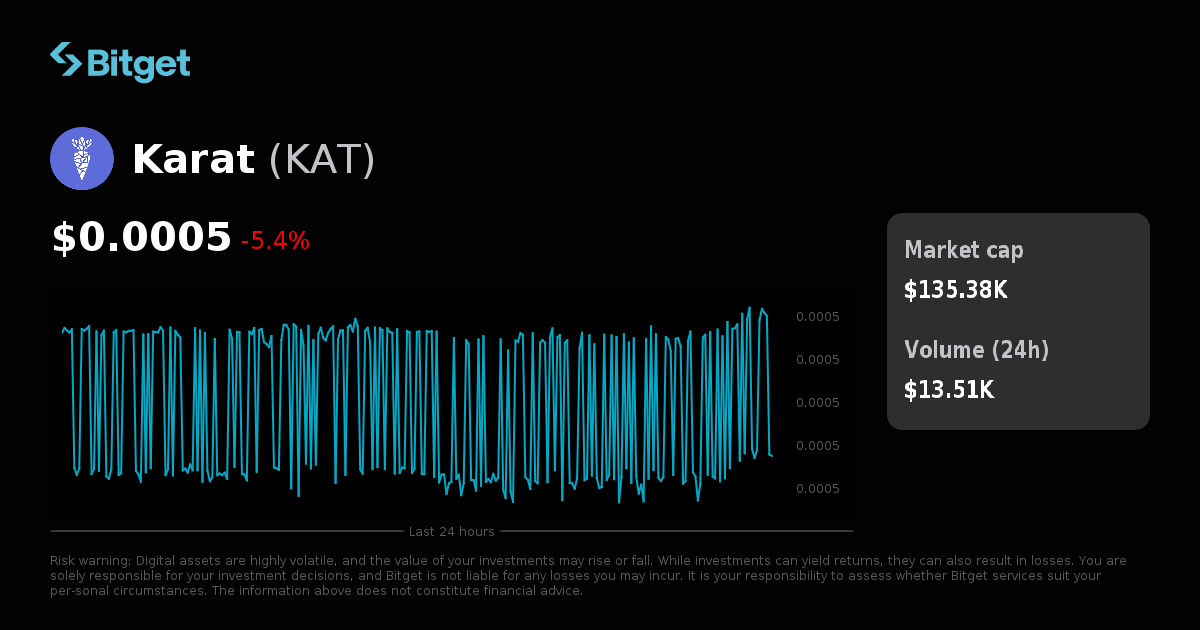 Karat Price USD, KAT Price Live Charts, Market Cap & News