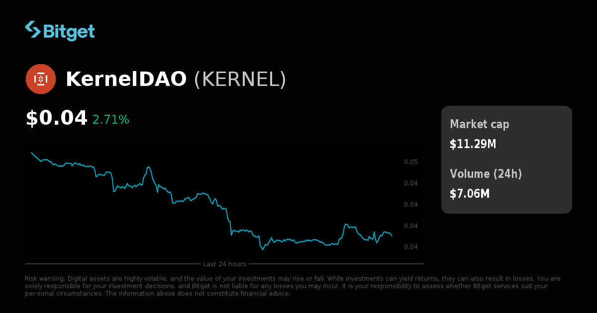 KernelDAO Price USD, KERNEL Price Live Charts, Market Cap & News