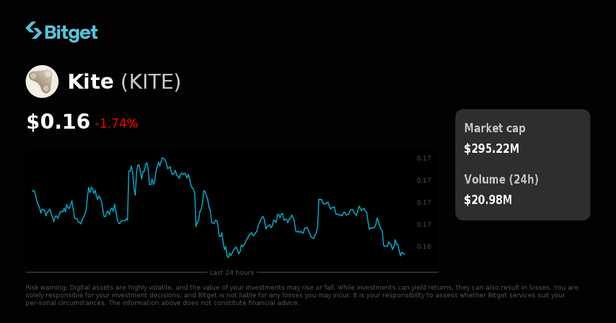 Kite Price USD, KITE Price Live Charts, Market Cap & News