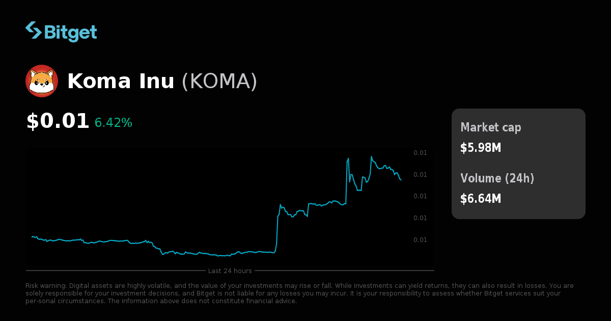 Koma Inu Price USD, KOMA Price Live Charts, Market Cap & News