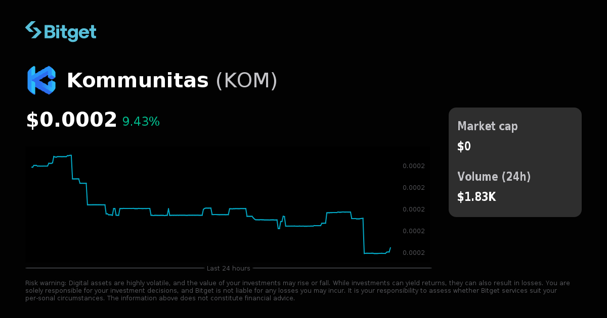Kommunitas Price USD, KOM Price Live Charts, Market Cap & News