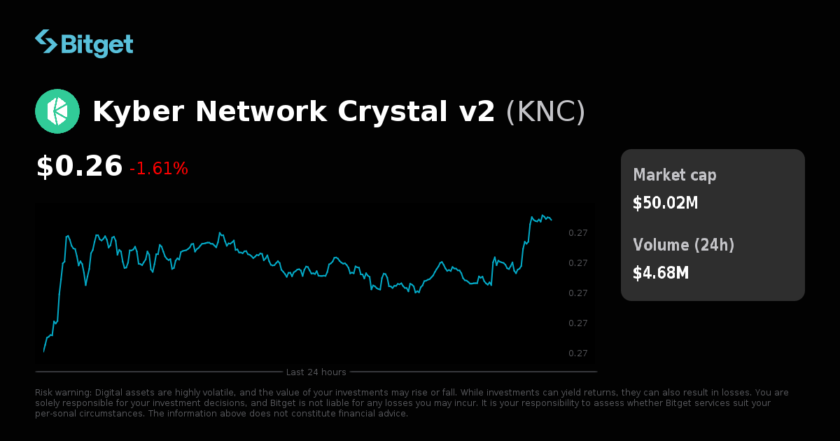 Kyber Network Crystal v2 Price USD, KNC Price Live Charts, Market Cap ...