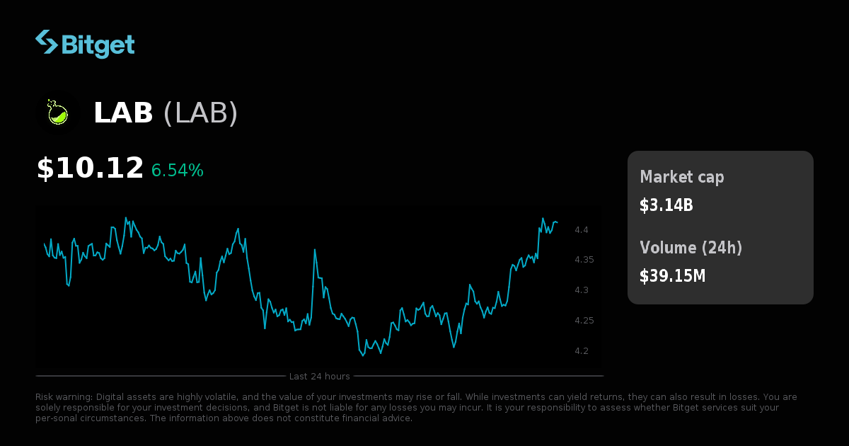 LAB Price USD, LAB Price Live Charts, Market Cap & News