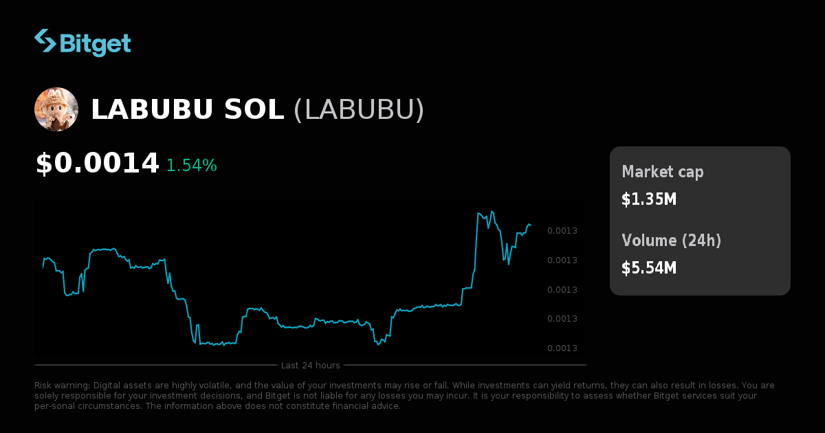 Labubu SOL Coin Price, Labubu SOL Token Price | Bitget