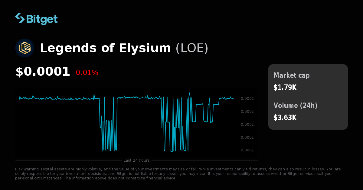 Legends of Elysium Price USD, LOE Price Live Charts, Market Cap & News