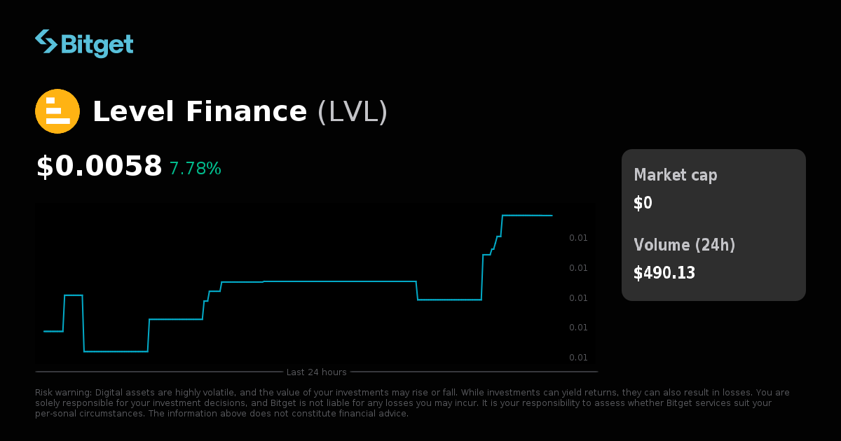 Level Finance Price USD, LVL Price Live Charts, Market Cap & News