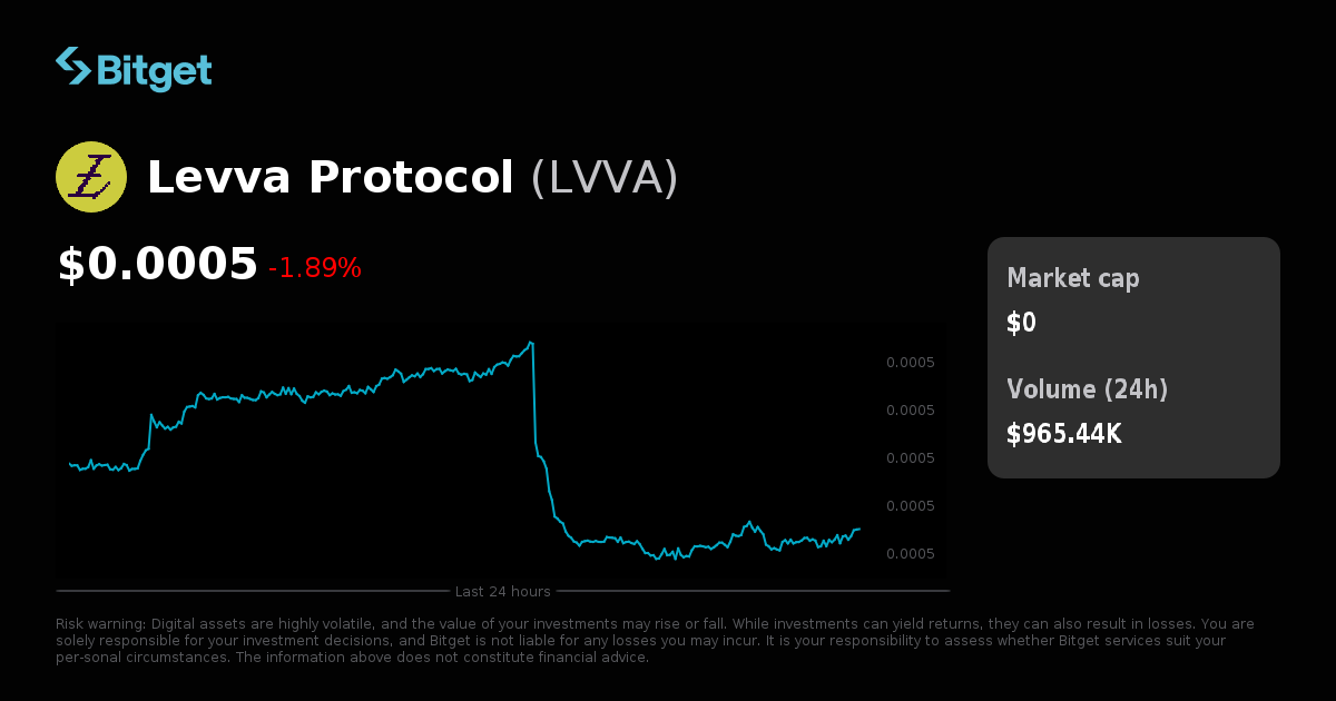 Levva Protocol Price USD, LVVA Price Live Charts, Market Cap & News