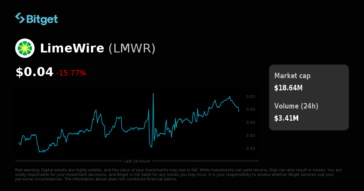 LimeWire Price USD, LMWR Price Live Charts, Market Cap & News