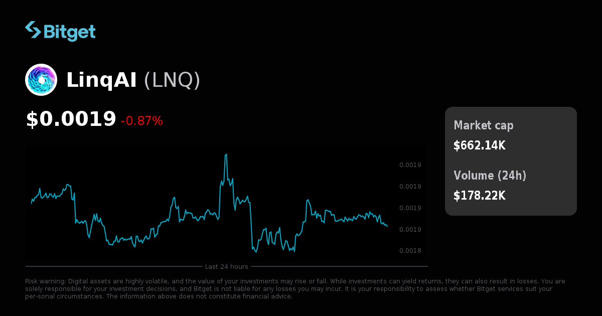 LinqAI Price USD, LNQ Price Live Charts, Market Cap & News