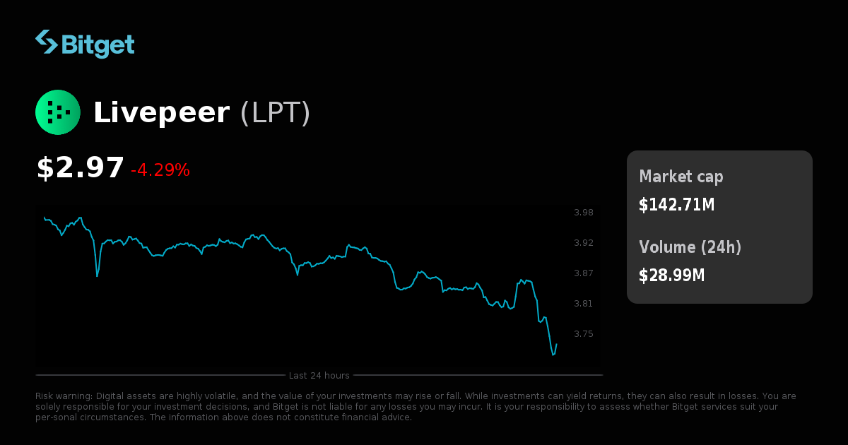 Livepeer Price USD, LPT Price Live Charts, Market Cap & News