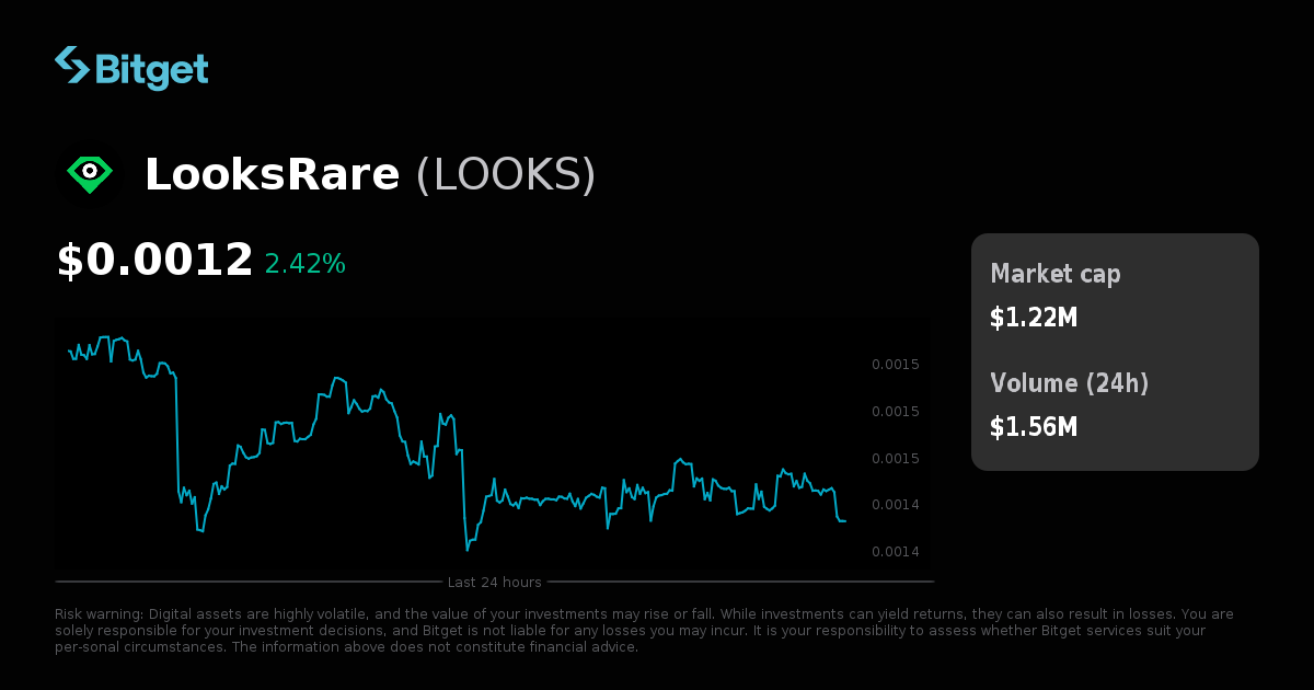 LooksRare Price USD, LOOKS Price Live Charts, Market Cap & News