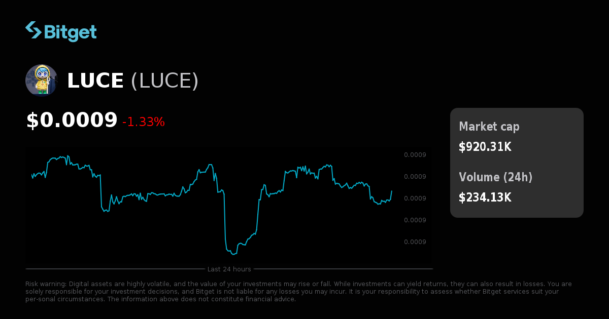 LUCE Price USD, LUCE Price Live Charts, Market Cap & News
