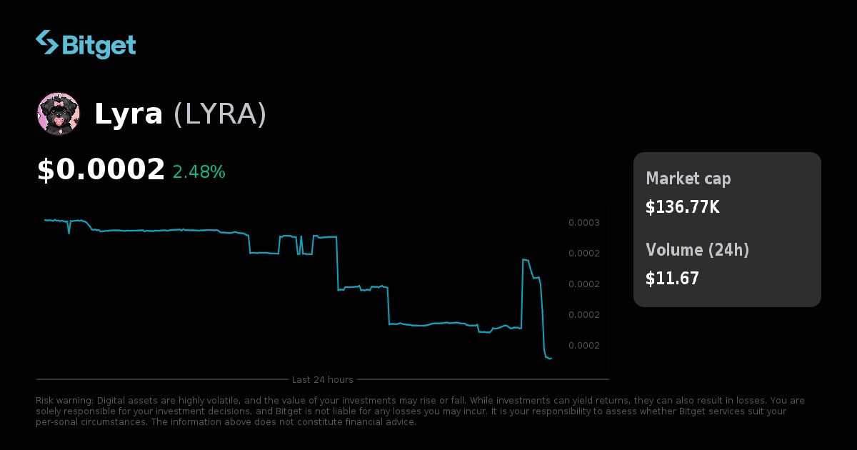 Lyra Price USD, LYRA Price Live Charts, Market Cap & News