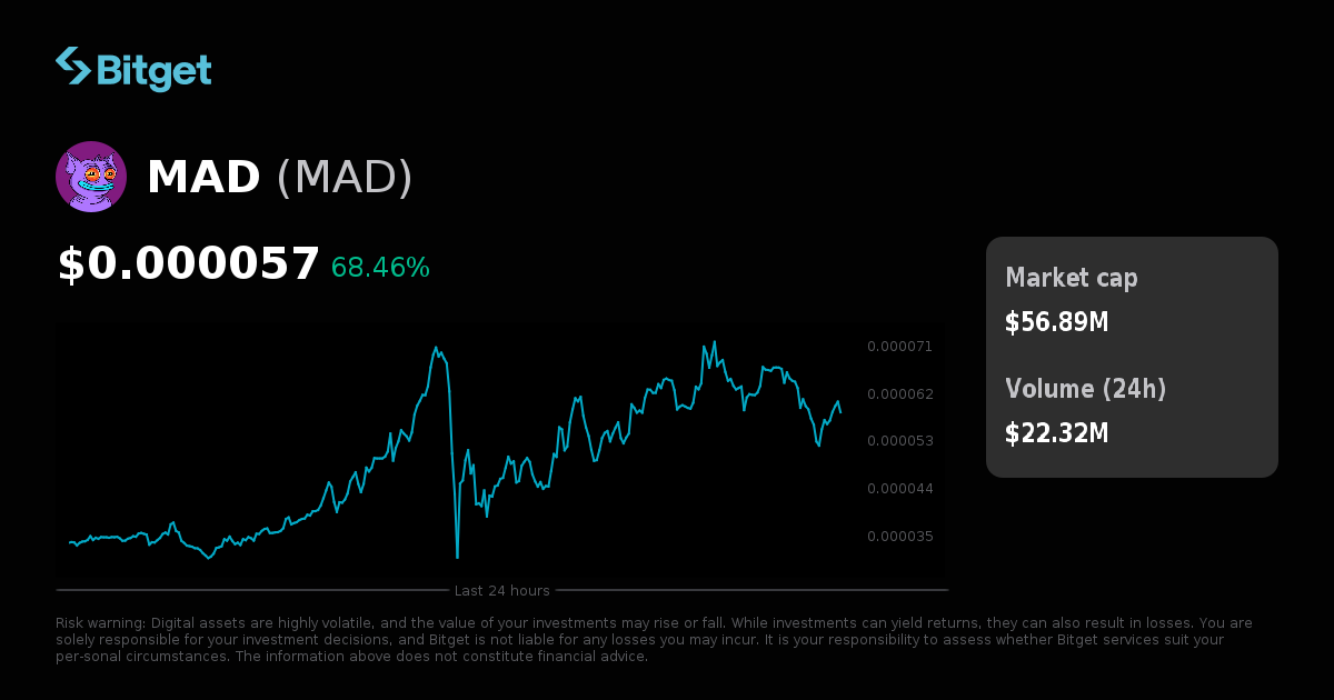MAD Price USD, MAD Price Live Charts, Market Cap & News