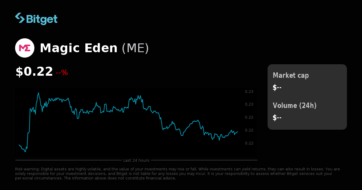 Magic Eden Price USD, ME Price Live Charts, Market Cap & News