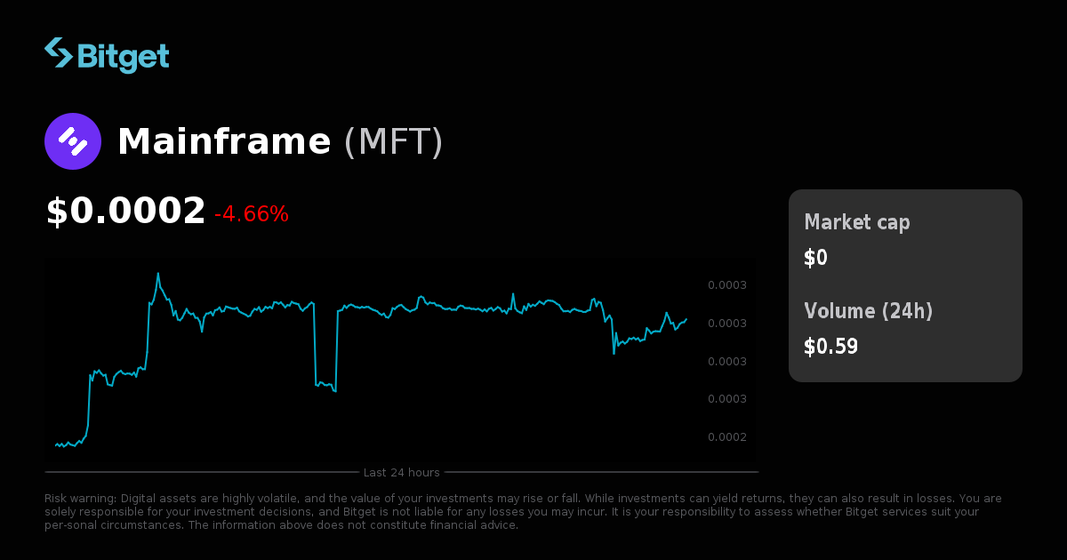 Mainframe Price USD, MFT Price Live Charts, Market Cap & News
