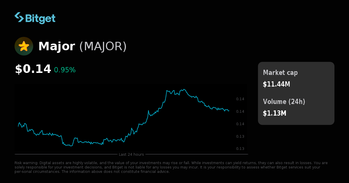 Major Price USD, MAJOR Price Live Charts, Market Cap & News