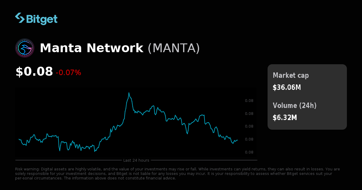 Manta Network Price USD, MANTA Price Live Charts, Market Cap & News