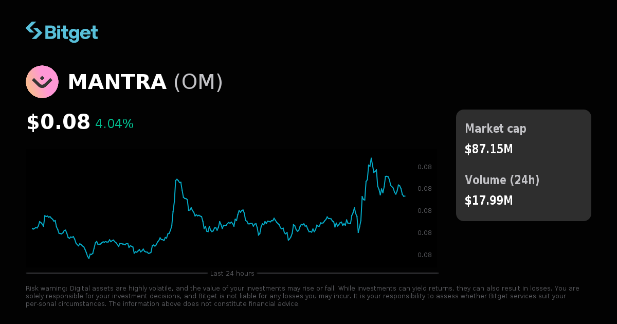MANTRA Price USD, OM Price Live Charts, Market Cap & News