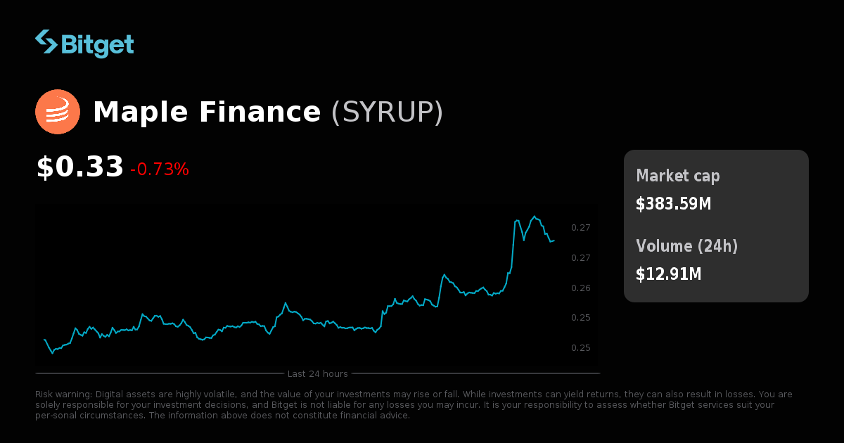 Maple Finance Price USD, SYRUP Price Live Charts, Market Cap & News