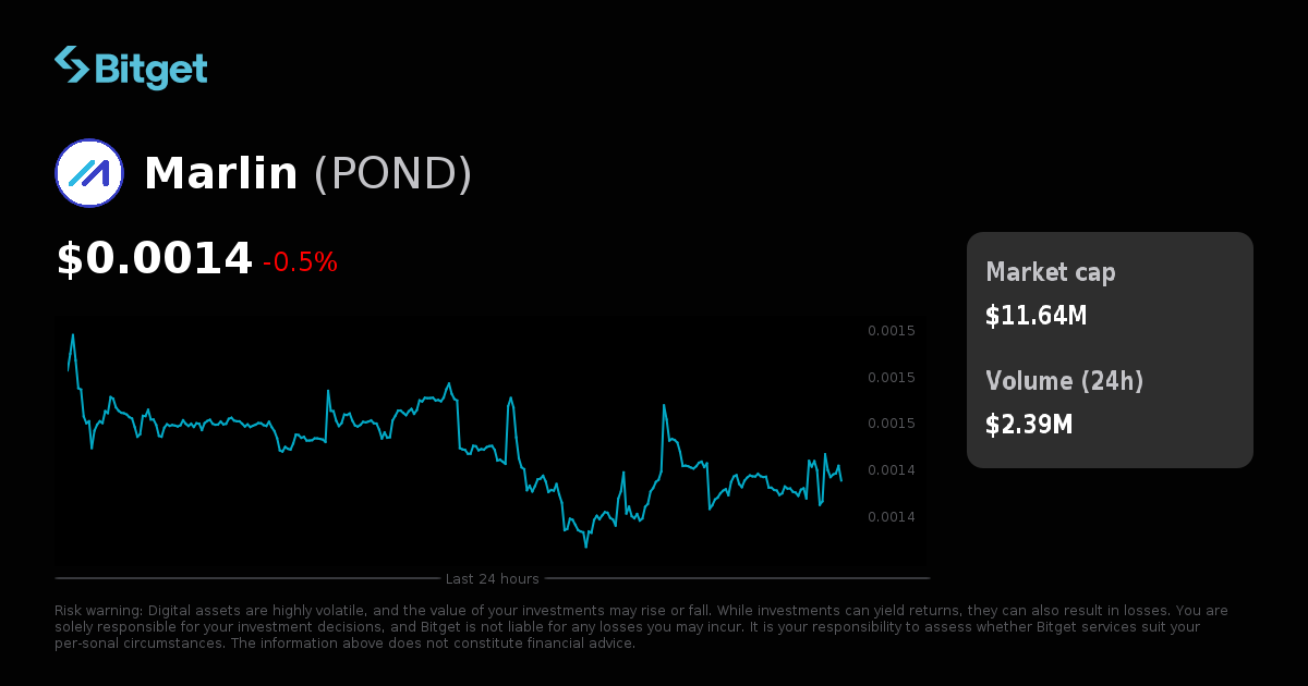 Marlin Price USD, POND Price Live Charts, Market Cap & News