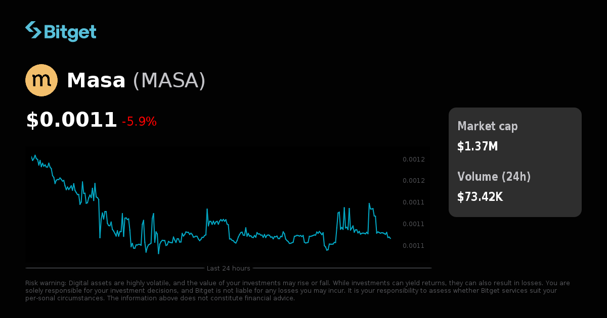 Masa Price USD, MASA Price Live Charts, Market Cap & News