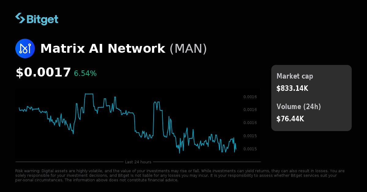 Matrix AI Network Price USD, MAN Price Live Charts, Market Cap & News