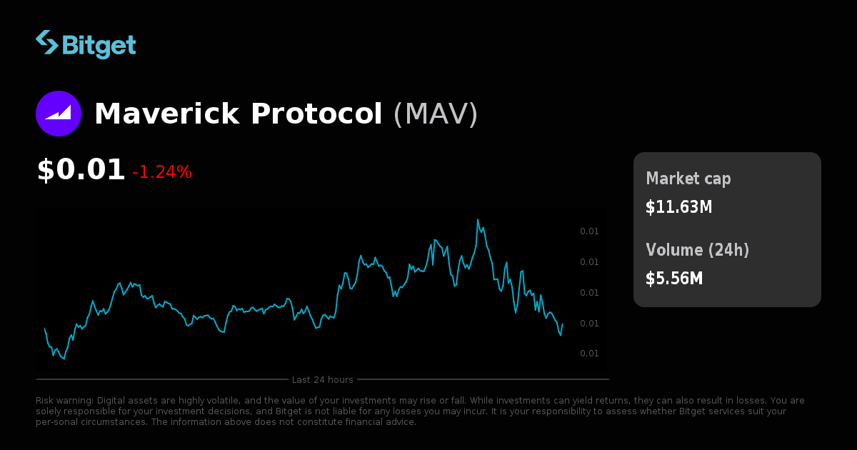 Maverick Protocol Price USD, MAV Price Live Charts, Market Cap & News