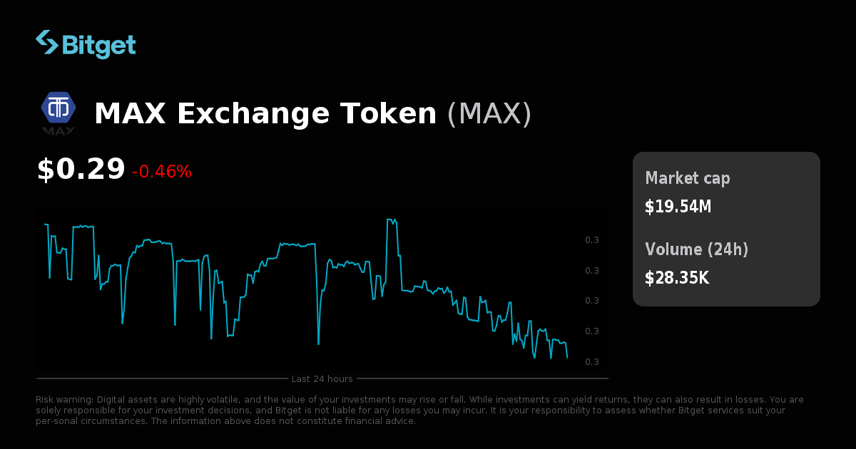 MAX Exchange Token Price USD, MAX Price Live Charts, Market Cap & News