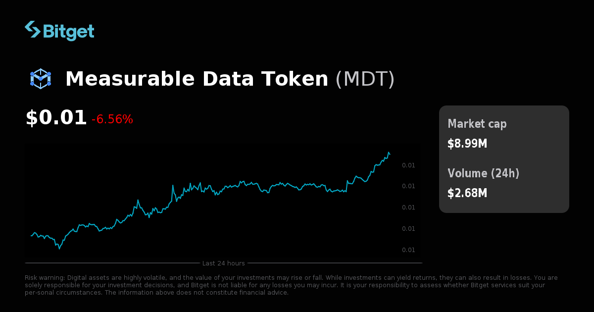 Measurable Data Token Price USD, MDT Price Live Charts, Market Cap & News