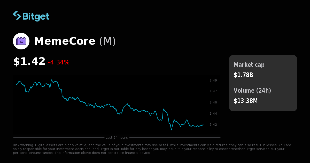 MemeCore Price USD, M Price Live Charts, Market Cap & News