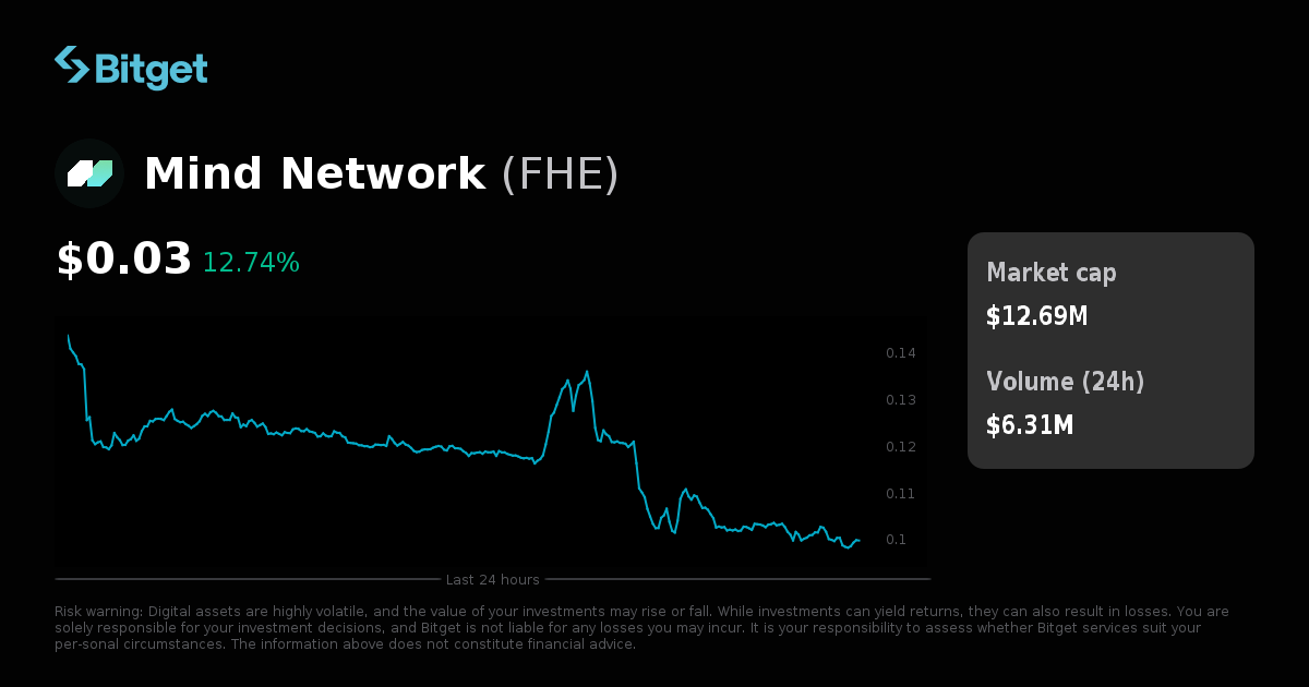Mind Network Price USD, FHE Price Live Charts, Market Cap & News