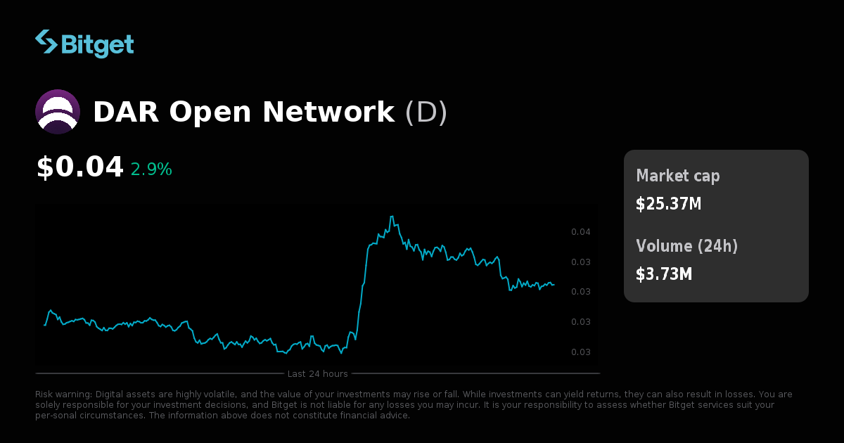DAR Open Network Price USD, D Price Live Charts, Market Cap & News