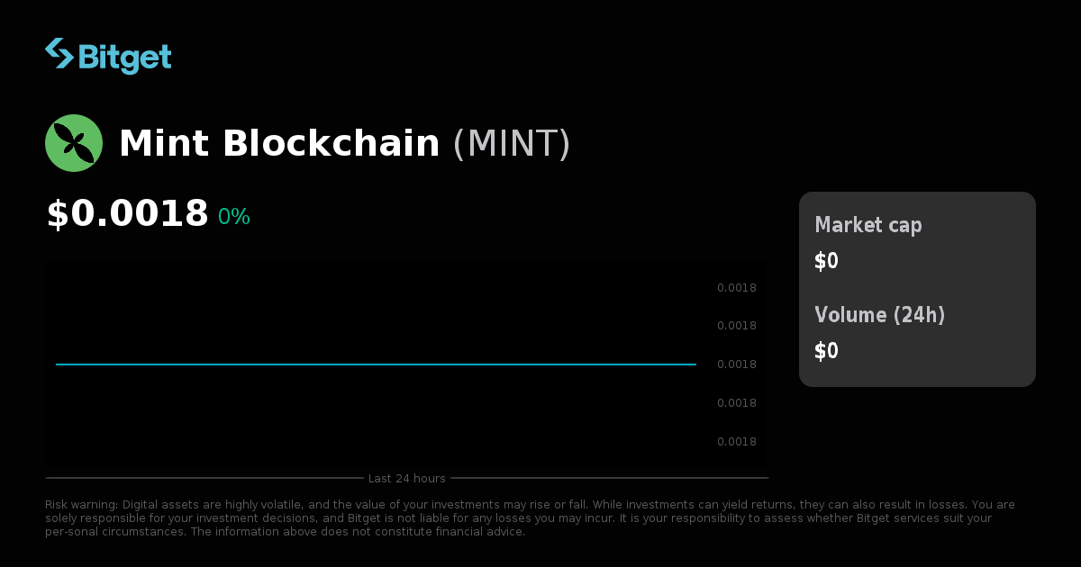 Mint Blockchain Price USD, MINT Price Live Charts, Market Cap & News