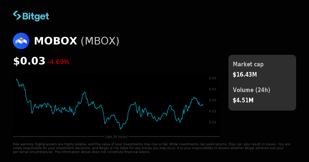 MOBOX Price USD, MBOX Price Live Charts, Market Cap & News