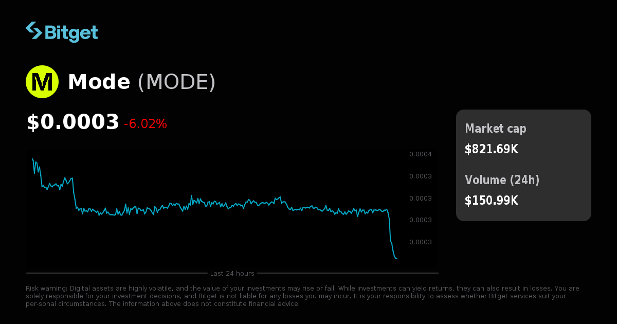 Mode Price USD, MODE Price Live Charts, Market Cap & News