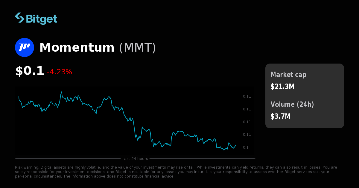 Momentum Price USD, MMT Price Live Charts, Market Cap & News