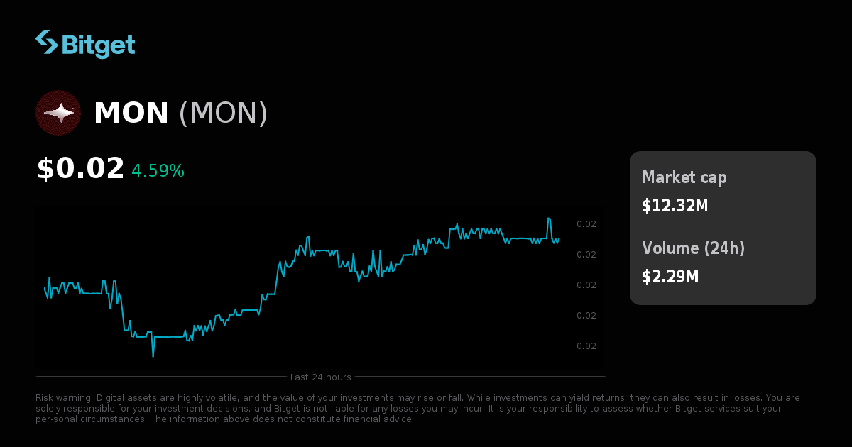 MON Price USD, MON Price Live Charts, Market Cap & News