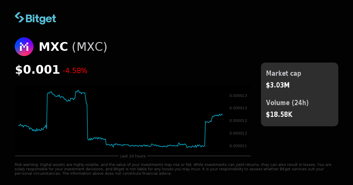 MXC Price USD, MXC Price Live Charts, Market Cap & News