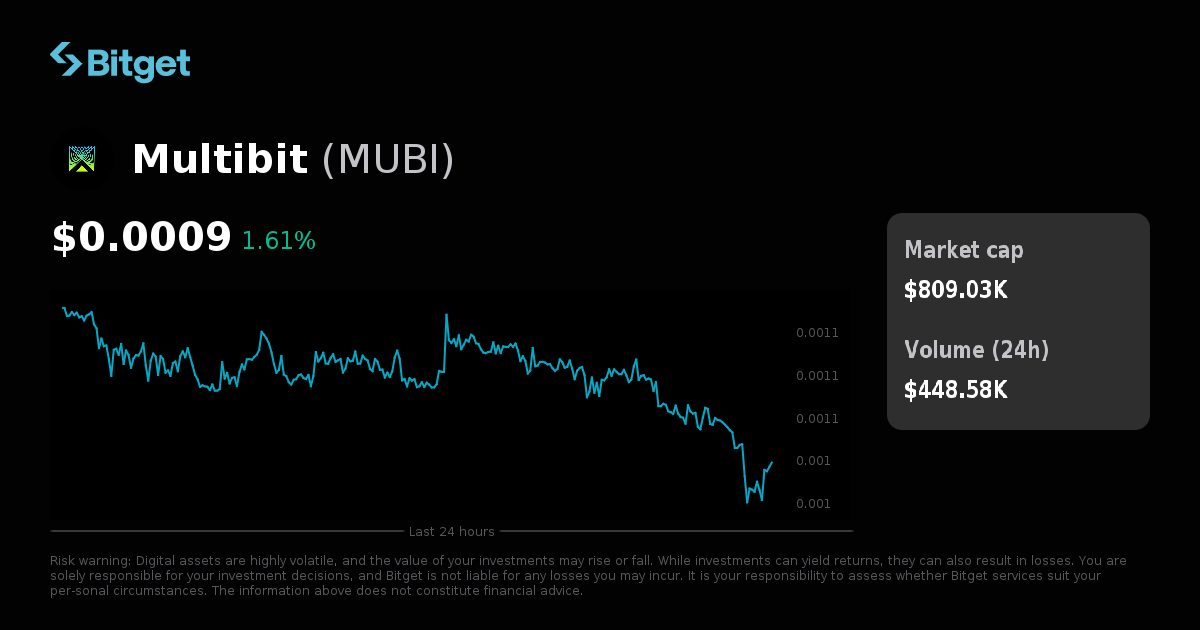 Multibit Price USD, MUBI Price Live Charts, Market Cap & News