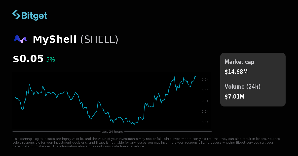 MyShell Price USD, SHELL Price Live Charts, Market Cap & News