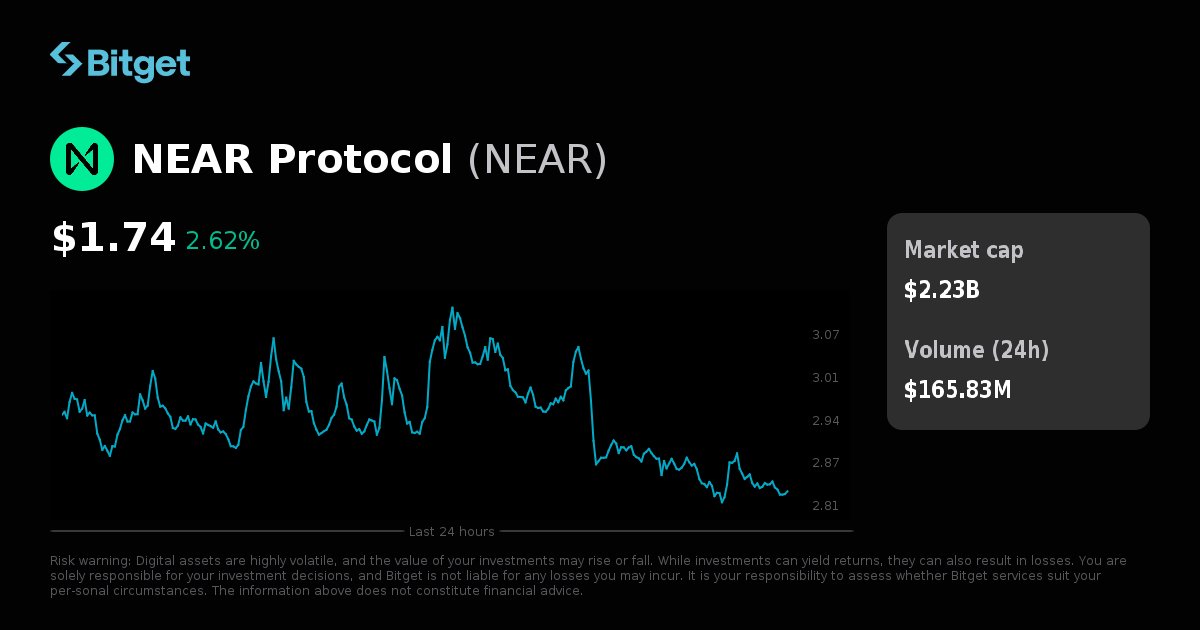NEAR Protocol Price USD, NEAR Price Live Charts, Market Cap & News