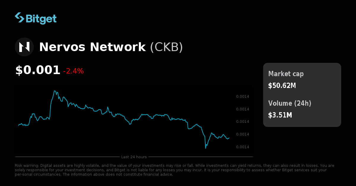 Nervos Network Price USD, CKB Price Live Charts, Market Cap & News
