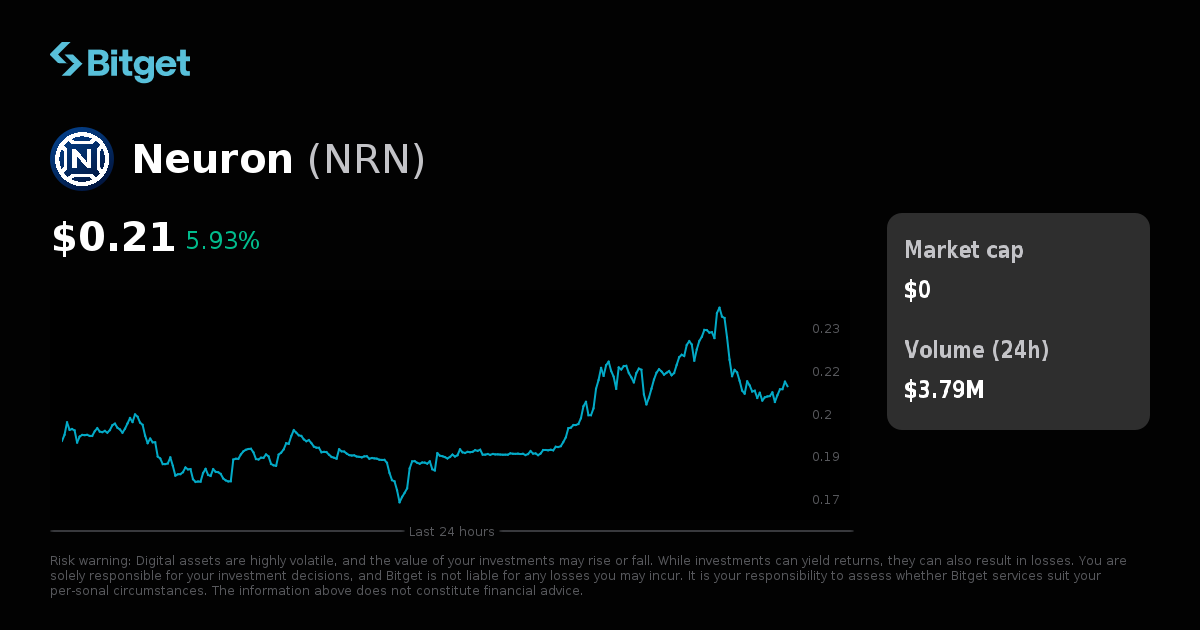 Neuron Price USD, NRN Price Live Charts, Market Cap & News