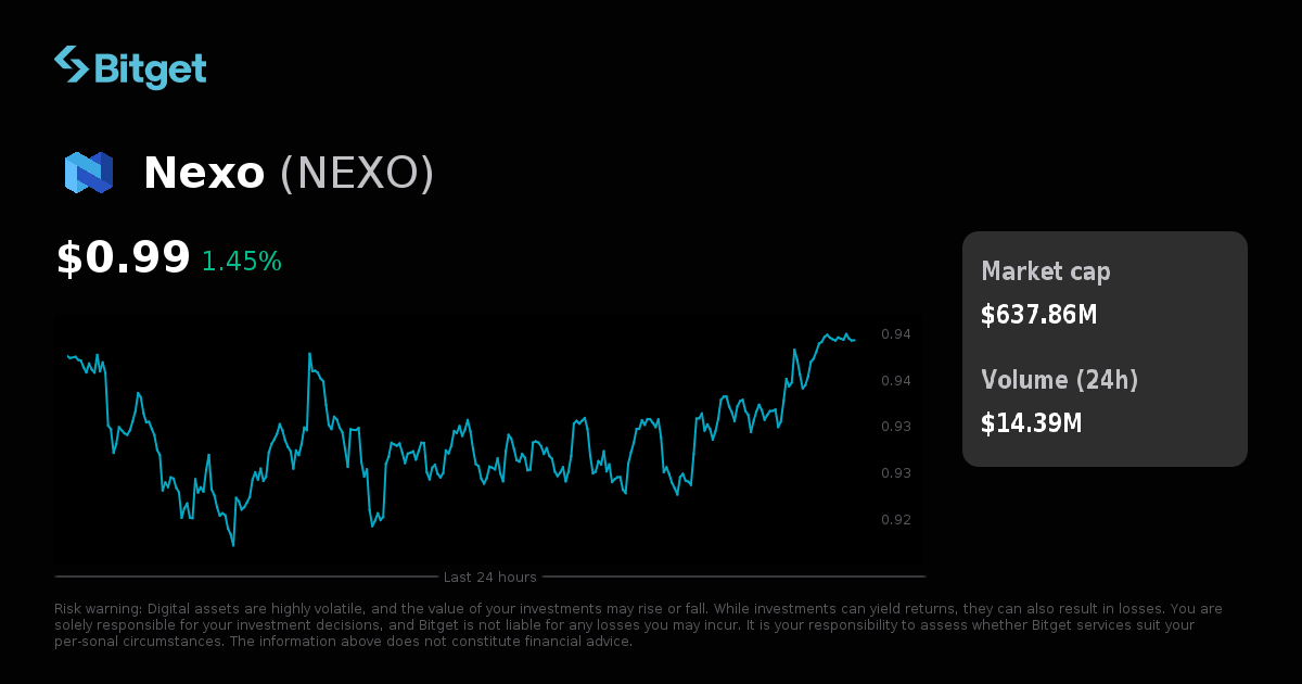 Nexo Price USD, NEXO Price Live Charts, Market Cap & News