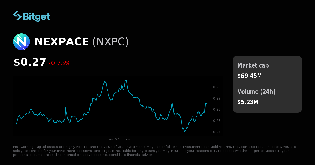 NEXPACE Price USD, NXPC Price Live Charts, Market Cap & News